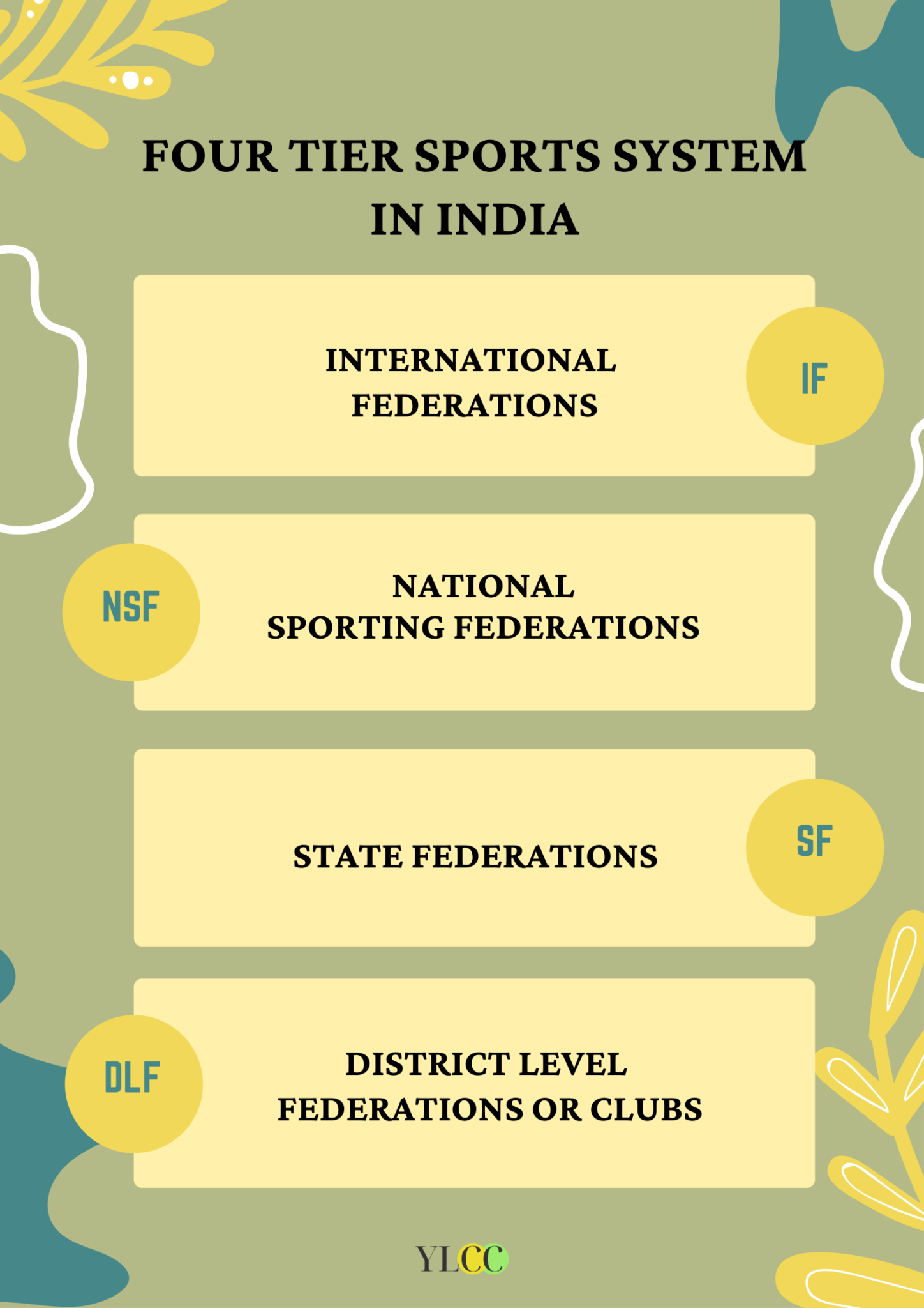 An overview of sports law framework in India - YLCC
